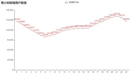 bigdata analyse ageofbarbarians 野蛮时代数据分析 md at main · turboway bigdata analyse · github