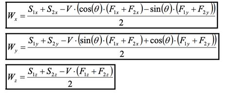 Avionics Is It Possible To Accurately Measure Airspeed Without Pitot Tube Aviation Stack