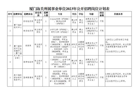 厦门海关所属事业单位招聘工作人员公告时间笔试进行