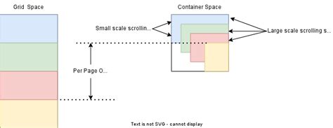 React Virtual Scroll Grid 4 Big Grid