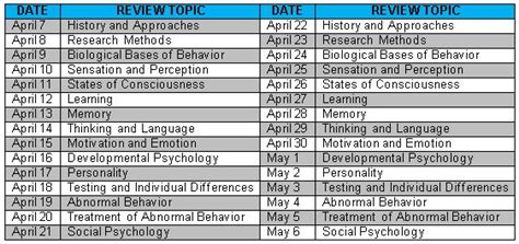36 Ap Psychology Exam Score Calculator Taiwodominique