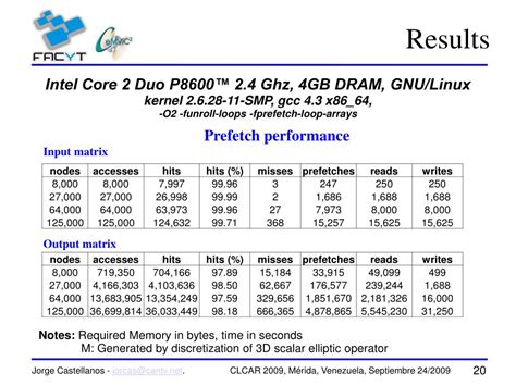 Ppt A Cholesky Out Of Core Factorization Powerpoint Presentation Free Download Id98257