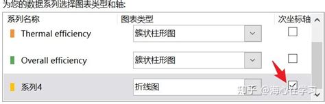 用excel制作origin科研论文图（分组柱状图） 知乎