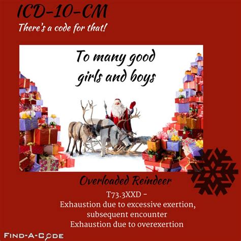 Icd 10 There S A Code For That Overloaded Reindeer Medical Coding