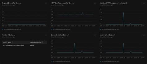 Best HAProxy Health Monitoring Tools In Paid Free