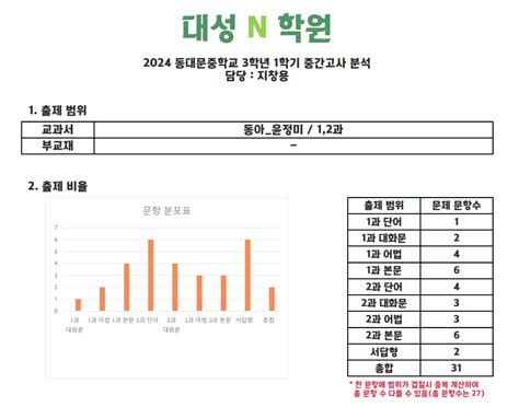 大成學院이 만든 중고등 전문학원 대성n스쿨