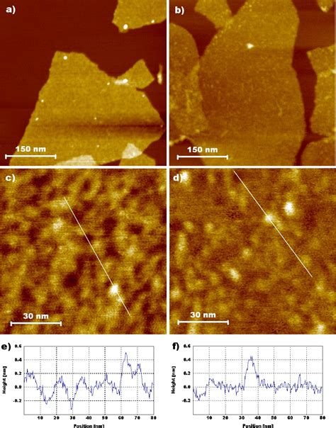 Figure 1 From Atomic Force And Scanning Tunneling Microscopy Imaging Of