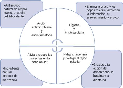 Blefacalm Espuma Para PÁrpados Tiedra