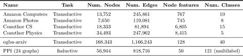 table 1 from feature propagation as self supervision signals on graphs