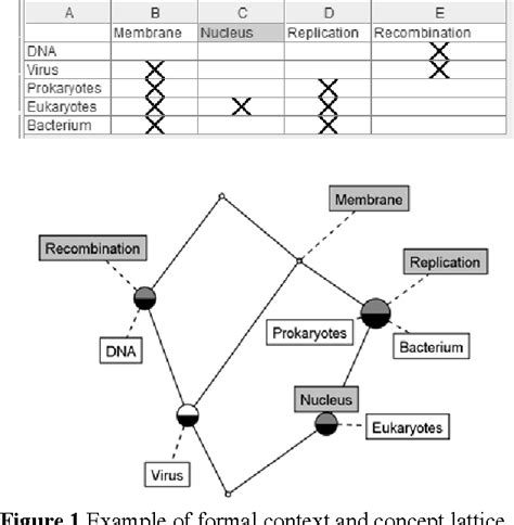 Figure 1 From Conceptual Modeling With Formal Concept Analysis On Natural Language Texts