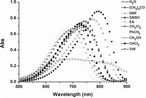 Near Infrared Fluorescent Probe With Polarity Sensitivity To Environment And Synthetic Method