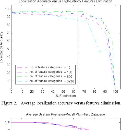 Figure 1 From Hybrid Map Building And Localization For Unstructured And Moderately Dynamic