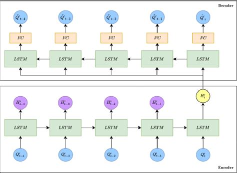 Collaborative Power Fault Localization Method Based On Multi Source