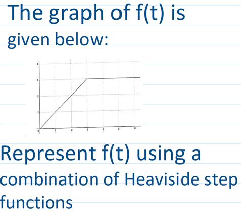 the graph of f t ﻿is given below represent