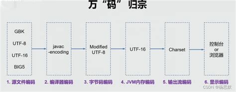 什么是编码和解码 阿里云开发者社区