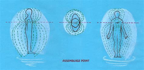 The Assemblage Point What Is It Aamar Healing
