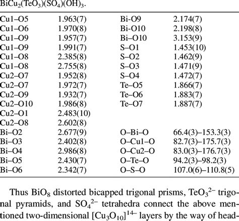 Selected Bond Lengths Å And Bond Angles ° For Download Scientific