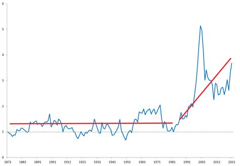 Zero Probability Events That Happened Rangvids Blog