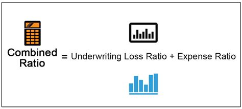 Combined Ratio