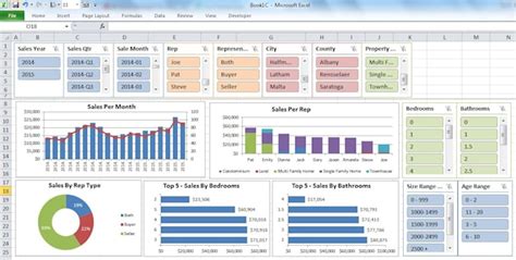 Do Data Visualization Google Sheets Dashboard And Excel Data Analysis By Abinash Sahoo Fiverr