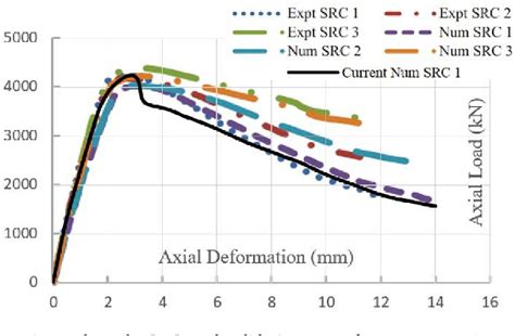 Figure 1 From Analysis Of Composite Concrete Steel Column Using “x” Shape Steel Section