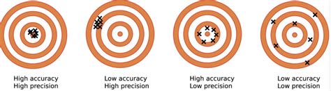 Understanding Accuracy In Ultra Precision Motion Control Systems Alio Industries