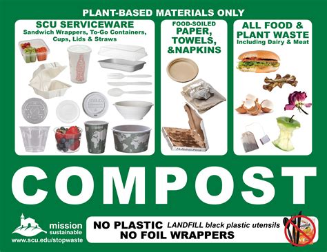 Printable Compost Bin Sign