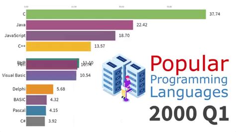 Demetrious Vassiliou On Linkedin Datascience Programming Python