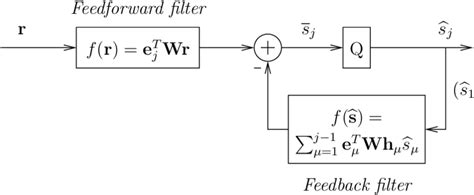 5 The V Blast Detector As A Generalized Dfe Download Scientific Diagram