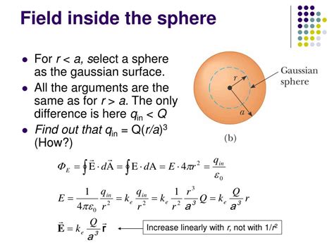 Electric Field Diagram Sphere