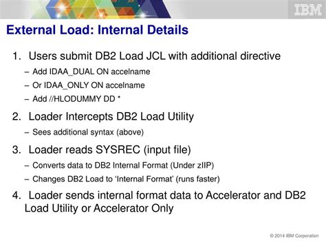 Ppt Db Analytics Accelerator Loader For Z Os Powerpoint Presentation