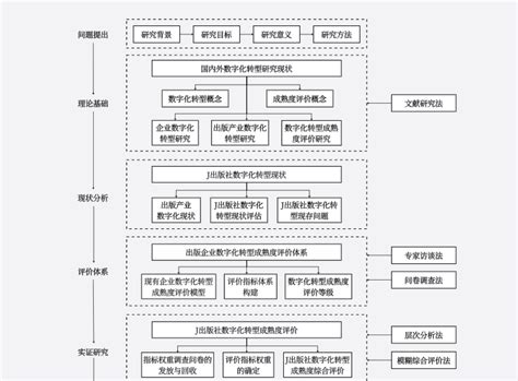 机器学习随机森林算法流程图 Boardmix模板
