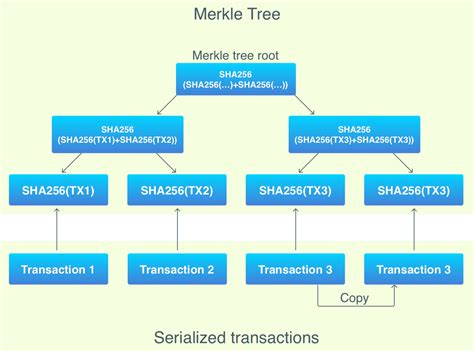 区块链核心技术之一merkle树，必须知道，方便后续知识的理解！ 知乎