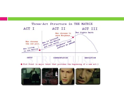 Script Writing Script Writing Screen Writing Spec Script