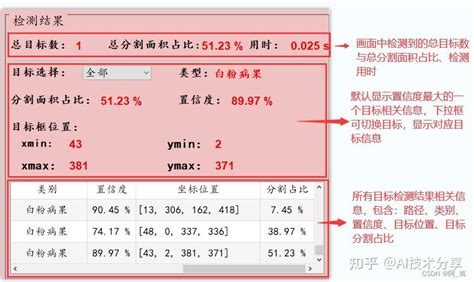 基于yolov8深度学习的智能草莓病害检测与分割系统【python源码 pyqt5界面 数据集 训练代码】深度学习实战、目标分割 知乎