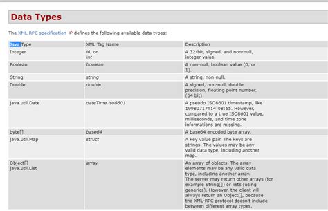 Github Cycode Javametaweblogclient