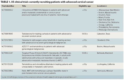 Combination Therapy Achieves Improved Outcomes In Advanced Cervical