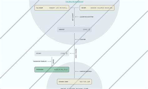 spectre password manager ohne kennwort datenbank windowspro