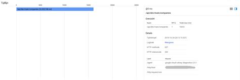 Net Core Getting Huge Random Latency In App Engine Stack Overflow