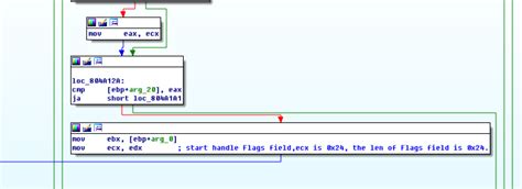 Analysis Of Cve 2016 4203 Adobe Acrobat And Reader Cooltype Handling