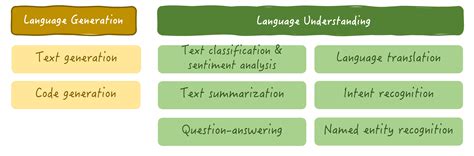 understanding rag part i why it s needed