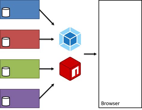 composite uis for microservices client composition
