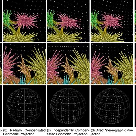 Spherical Graph Layouts 2d Layouts Can Be Mapped To The Sphere With