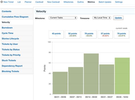 Utilizing Velocity Reporting Assembla