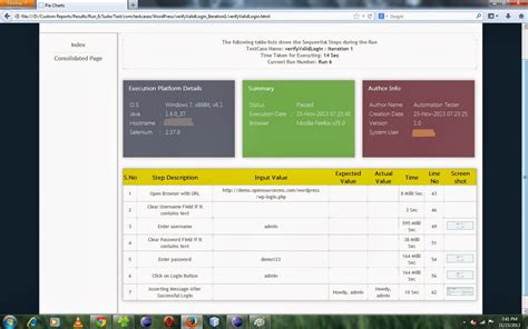 Automation Testing Utilities Atu Reporter Part