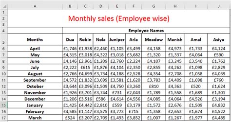 How To Use The PivotTable In The MS Excel During Your Professional And Business Life