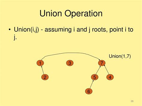 PPT CSE 326 Data Structures Disjoint Union Find PowerPoint Presentation ID 1318973