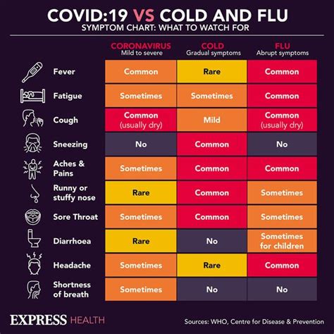 Symptoms Of New Covid Variant 2024 Pirola Betta Donielle