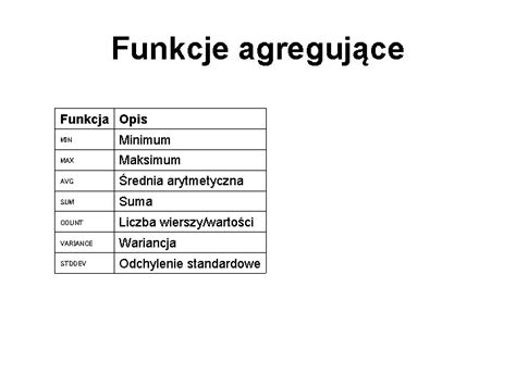 Funkcje Agregujce Funkcja Opis MIN Minimum MAX Maksimum