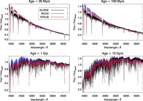 firefly fitting iteratively for likelihood analysis a full spectral